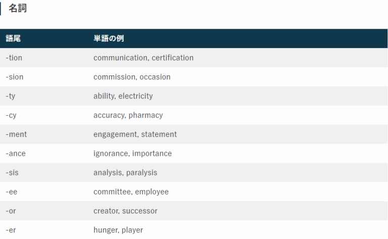 【TOEIC Part5徹底対策】問題パターンごとの解き方や勉強法を975点が解説！ | TOEIC Hacks